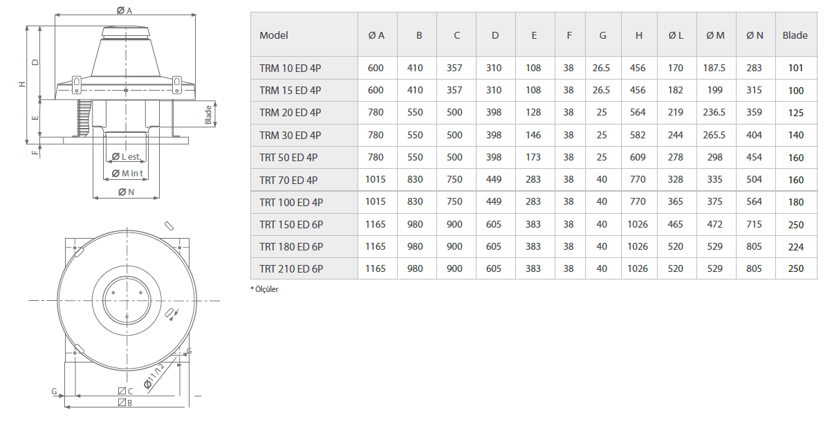 Vortice TORRETTE TRM 10 ED 4P | Avens Havalandırma